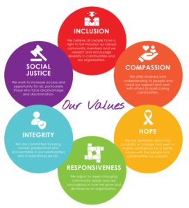 Our Vision, Purpose and Values - Woden Community Service