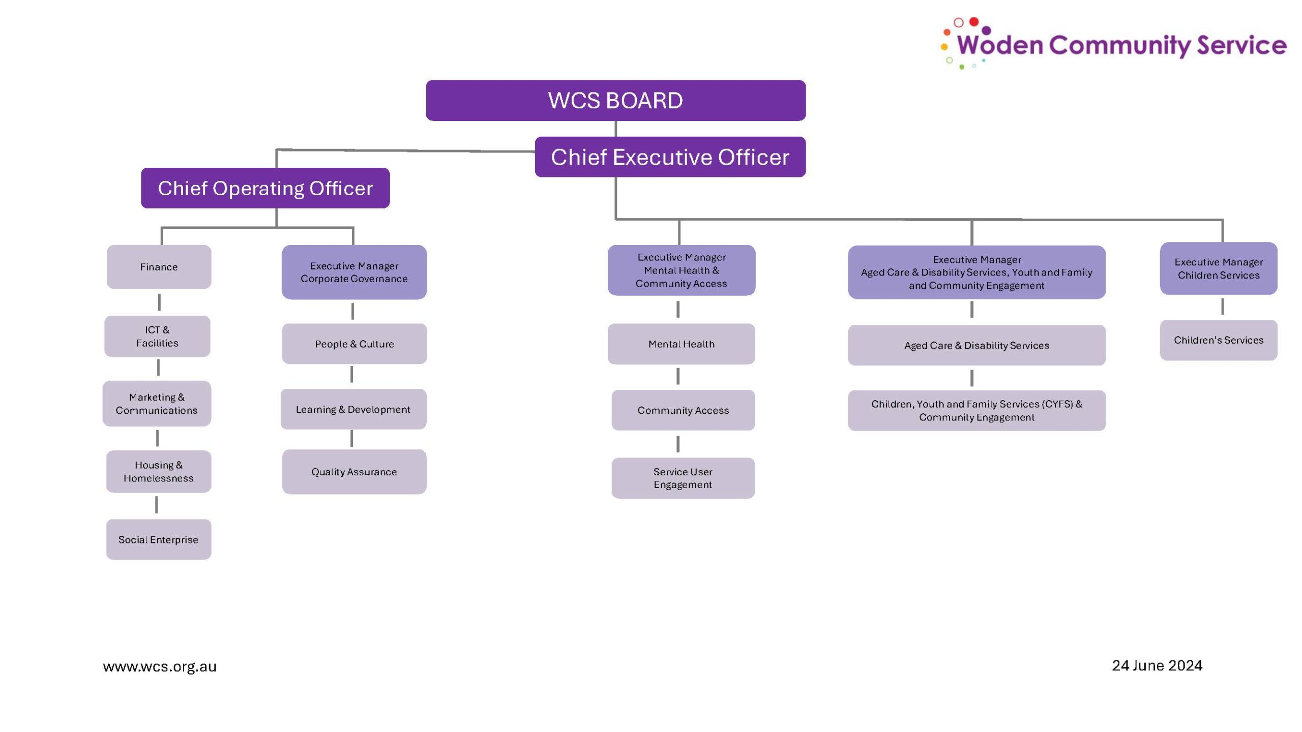 Organisational Chart - Woden Community Service